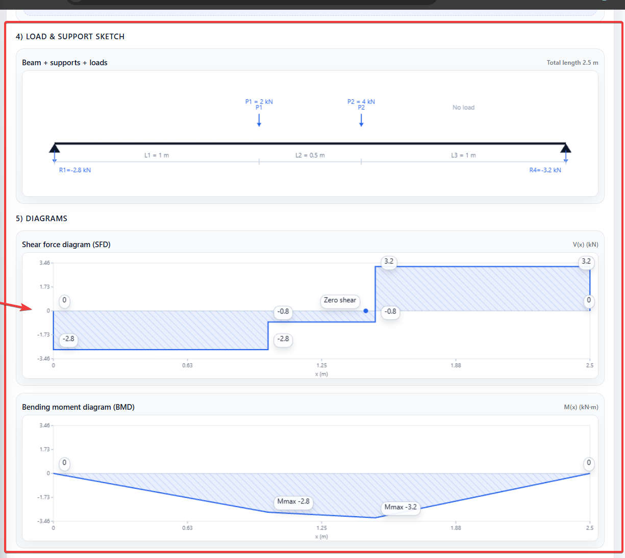 Multi-span Beam (SFD & BMD) — Tools for Engineers